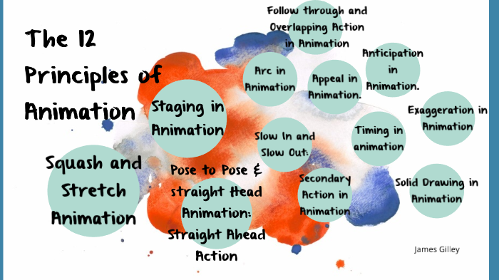 The 10 Principles of Animation by James Gilley on Prezi