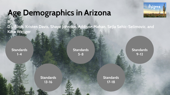 Age Demographics in Arizona by Kristen the Pineapple on Prezi