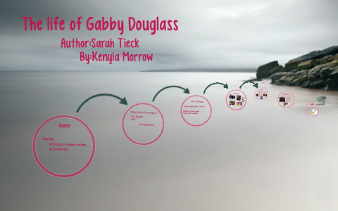 Gabby Douglass by kenyia morrow on Prezi