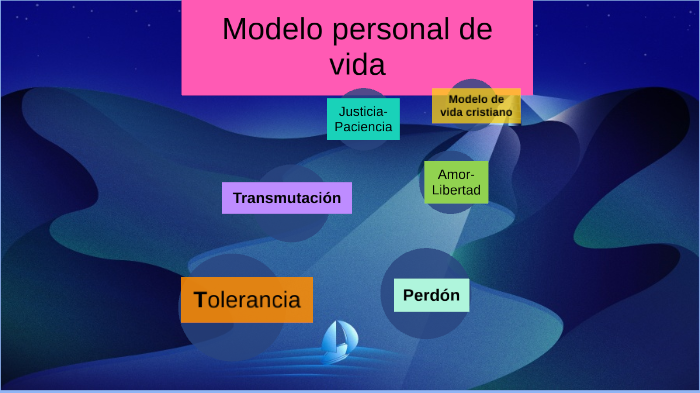 Modelo personal de vida by Carolina Montes on Prezi