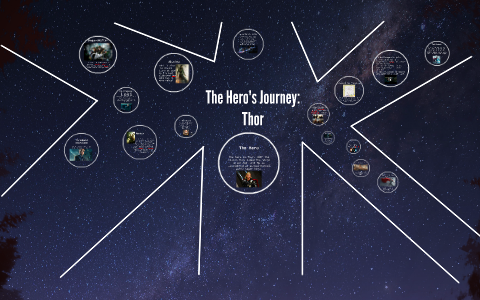 The Hero's Journey: by Emily Hartline on Prezi