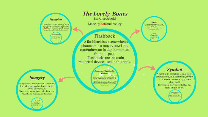 The Lovely Bones by makelle myers on Prezi