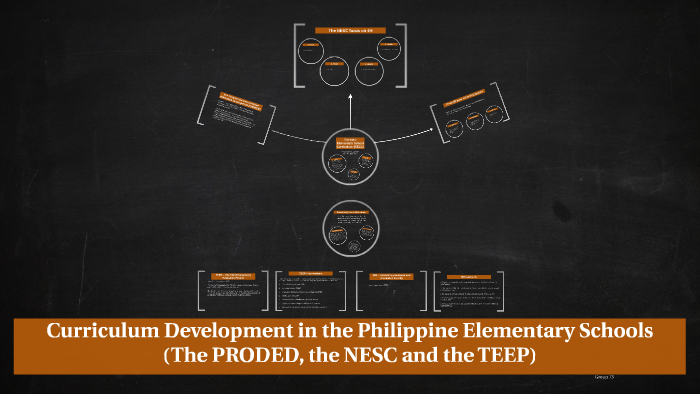 Curriculum Development in the Philippine Elementary Schools by Jay ...