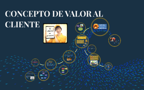 CONCEPTO DE VALOR AL CLIENTE by maria fernanda cardenas on Prezi