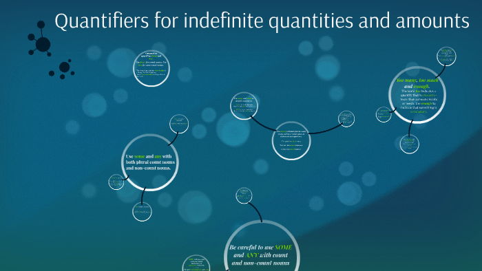 Quantifiers for indefinite quantities and ammounts by on Prezi