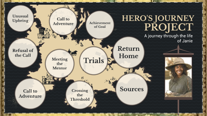 Hero's Journey Project by skyla mahe on Prezi