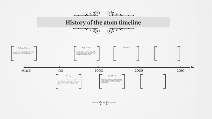 History of the atom timeline by dargi unohlm on Prezi