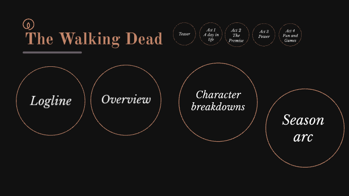 The Walking Dead - Pilot by Martin Pham on Prezi