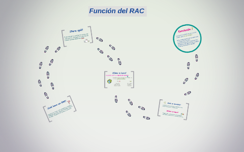 ¿Que hace un RAC - Representante de Atención al Cliente? by Ana Maria ...