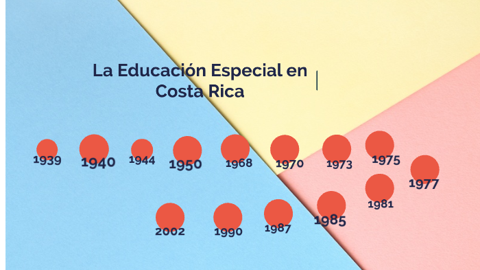 Educación Especial en Costa Rica by Yene Leon on Prezi