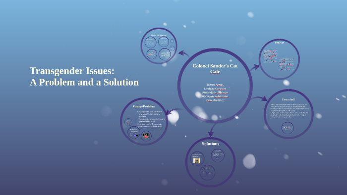 Transgender Issues: by on Prezi