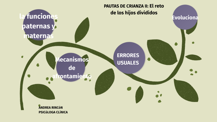 PAUTAS DE CRIANZA: Un reto I by ANDREA RINCON on Prezi