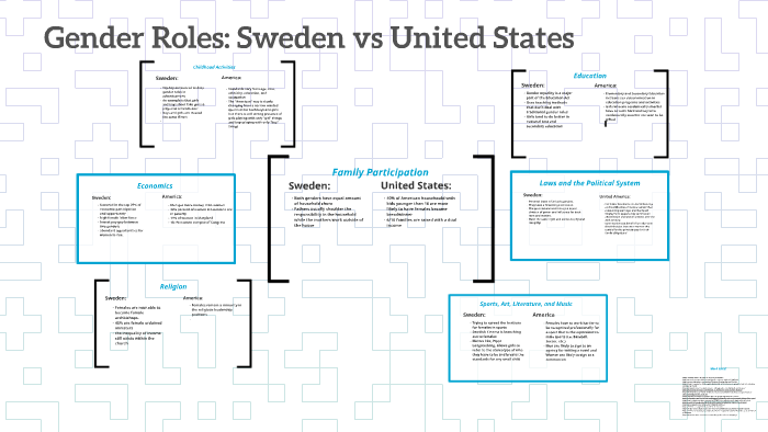 Gender Roles: Sweden vs United States by youki vivacqua on Prezi