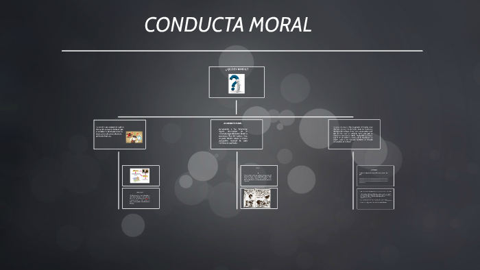 CONDUCTA MORAL by luis felipe lagos bello on Prezi