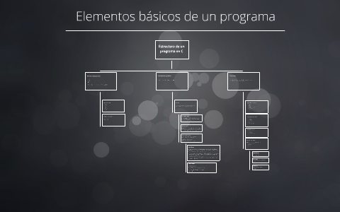 Estructura de un programa en C by Adriana Vicenteño on Prezi