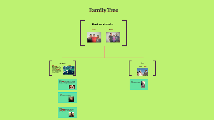 Family Tree by Melanie Musselman on Prezi