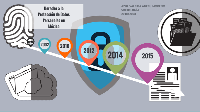 Derecho a la Protección de Datos Personales en México by Ximena Rivera ...