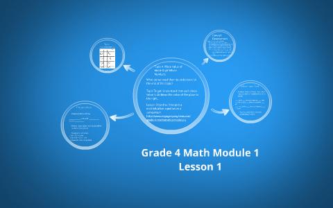 Grade 4 Module 1 by Jamie Piecora on Prezi
