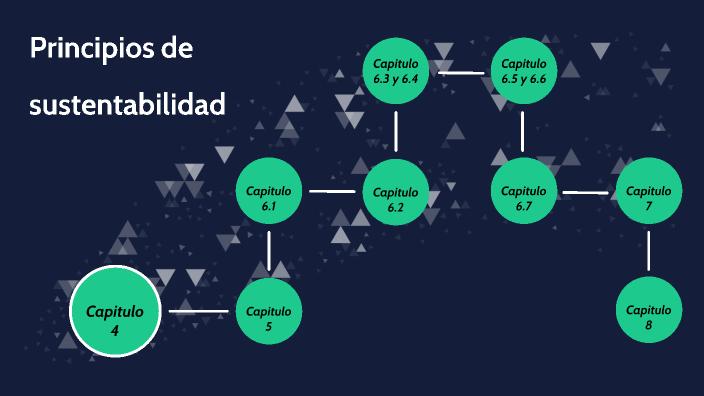 Principios de Sustentabilidad by Alex Estrada on Prezi