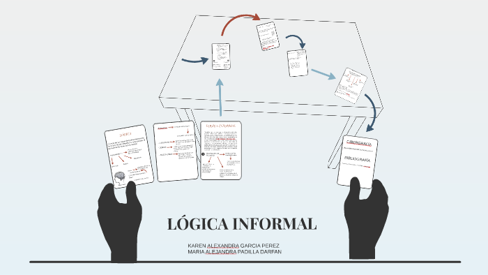 LOGICA INFORMAL by Alexa Perez on Prezi