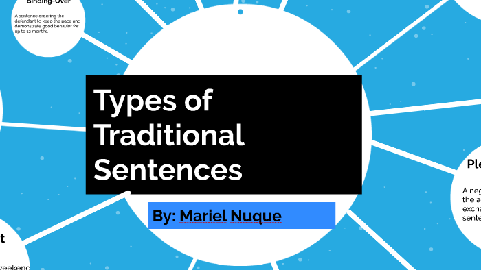 Types of Traditional Sentences by Mariel Nuque on Prezi