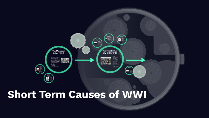 Short Term Causes of WWI by Jalia Moooo on Prezi