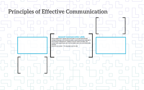 Principles of Effective Communication by Ben Sanders on Prezi