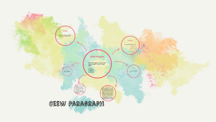 CEEW Paragraph by Amanda Small on Prezi