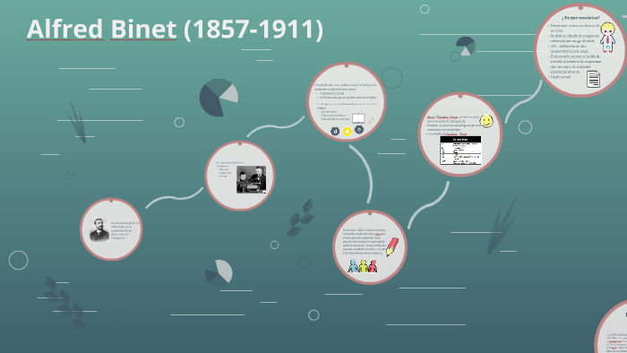 Alfred Binet (1857-1911) by Natalia Cantor on Prezi