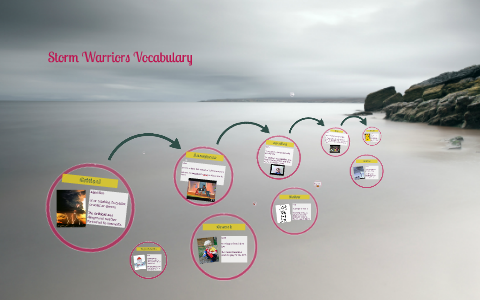 Storm Warriors Vocabulary by Ashlee Van Dyke on Prezi