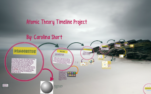 Atomic Theory Timeline Project by Carolina Short on Prezi