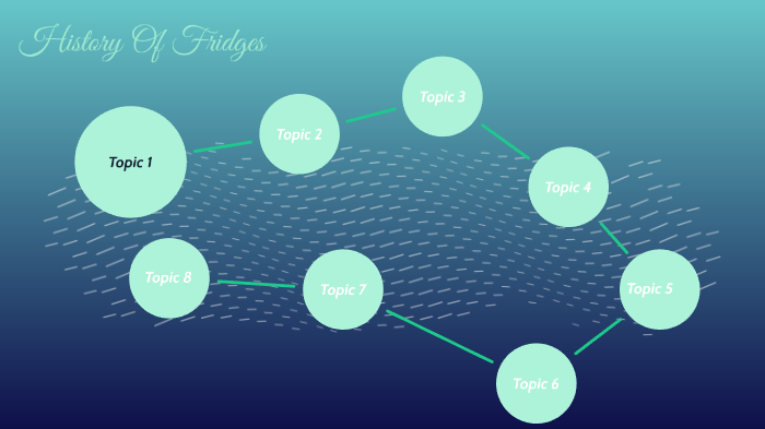 HISTORY OF FRIDGE TIMELINE by Amelia Foret on Prezi