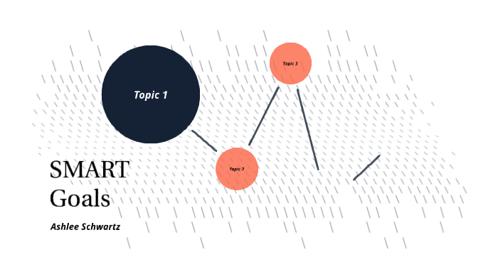 SMART Goals Vision Board Project by ashlee schwartz on Prezi