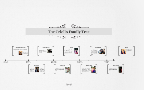 The Criollo Family Tree by Micaela Martinez on Prezi
