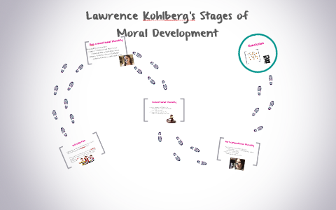 Lawrence Kohlberg's Stages of Moral Development by Quahmayla Brooks on ...