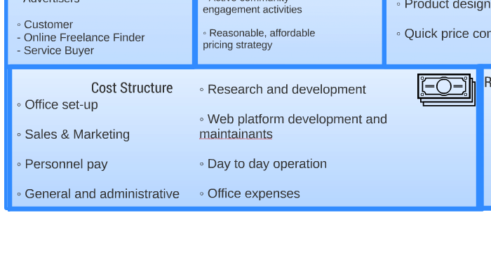 Fiverr Business Model Canvas by Don Ong on Prezi