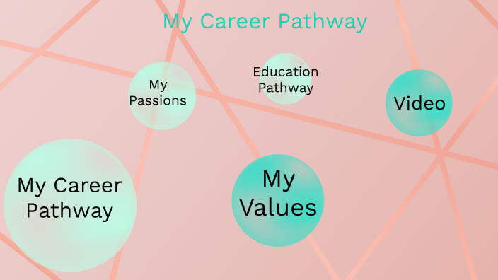 My Career Pathway by belen vazquez on Prezi