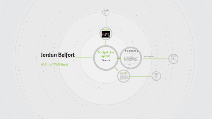 Straight Line system by Yaryna Savchuk on Prezi
