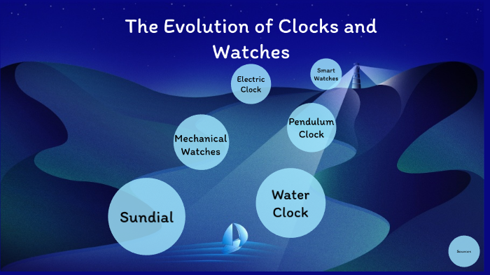Evolution of Technology - Clocks, Watches by Nam Steven Le on Prezi