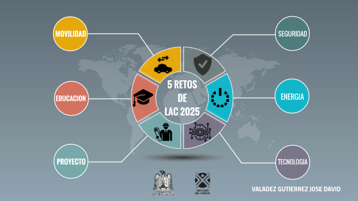 RETOS LAC 2025 by Dabeat Gutierrez on Prezi
