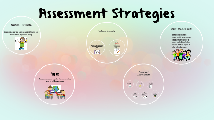 Assessment Strategies by Ayanna HArris on Prezi