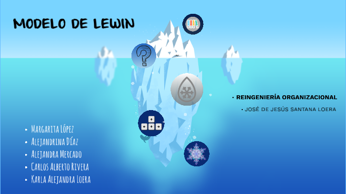Modelo de KURT LEWIN by Alex Mega on Prezi