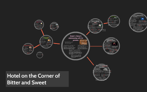 Hotel on the Corner of Bitter and Sweet by chloe lefler on Prezi