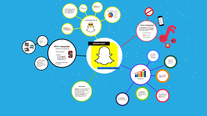 SNAPCHAT by Cole Stewart on Prezi
