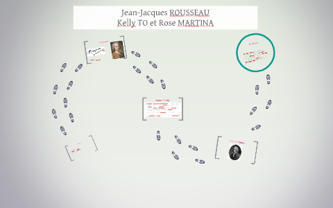 ROUSSEAU by Rose Martina on Prezi