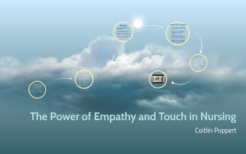 fghff by Caitlin Ortman on Prezi