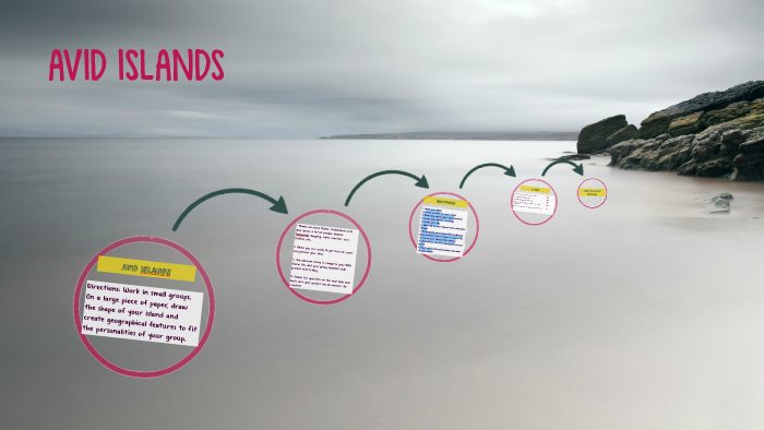AVID ISlands by on Prezi
