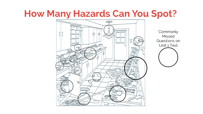 How Many Hazards Can You Spot? by Sarah Holup on Prezi