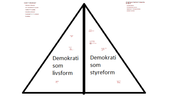 Hvad er demokrati? by Julius Wiest Bösselmann on Prezi