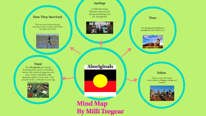 Mind Map by Milli Tregear on Prezi